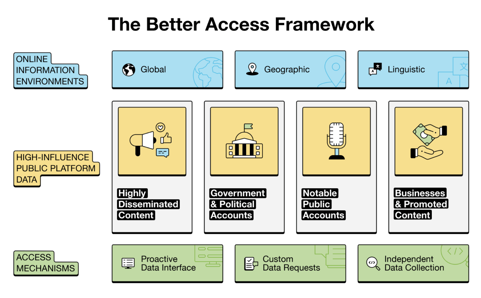 Better Access: Data for the Common Good – Knight-Georgetown Institute